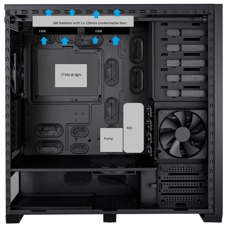 Corsair 800D - Single CPU loop ideas. | Overclock.net