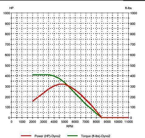 Can someone with Desktop Dyno run some #'s for me? | Pirate 4x4
