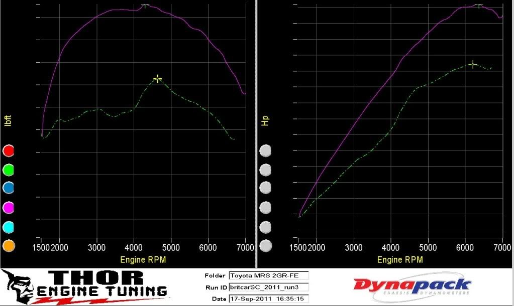 Supercharged 2GR in Mk3 Racecar | MR2 Owners Club Forum