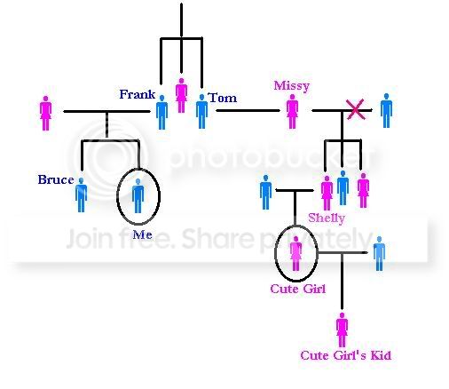 Family Tree With Half Siblings