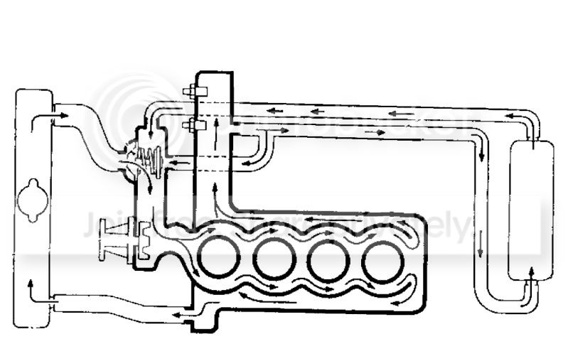 Simplifying cooling system on an SR20det