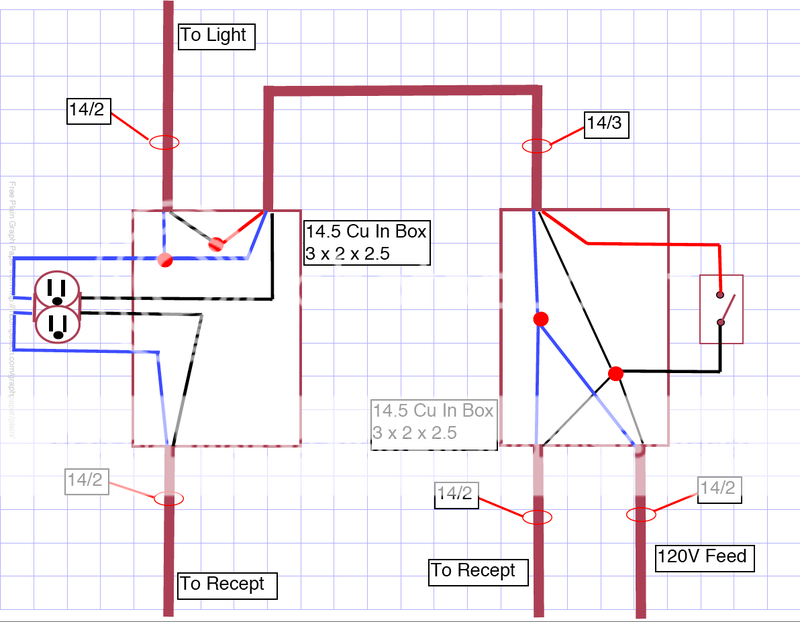Box Fill - Ontario ? - DoItYourself.com Community Forums