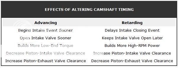 Cam Tech Thread | S197 Mustang Forum - S197Forum.com