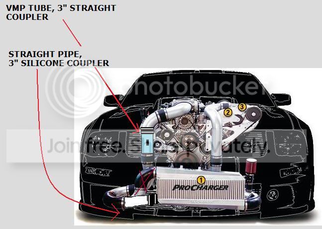 DIY piping for procharger kit? | S197 Mustang Forum - S197Forum.com