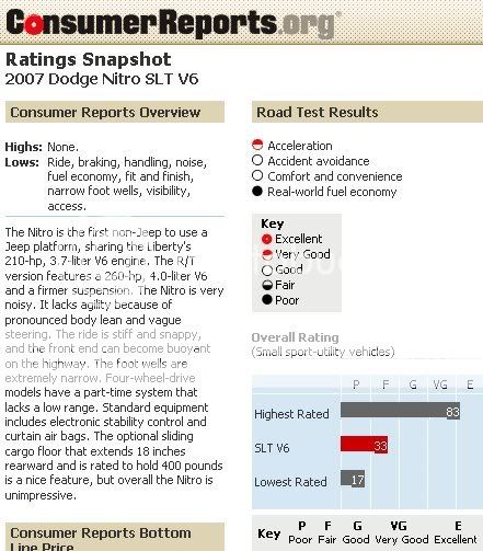 Thanks to TCL, I didn't buy a Nitro :) | Page 2 | VW Vortex ...