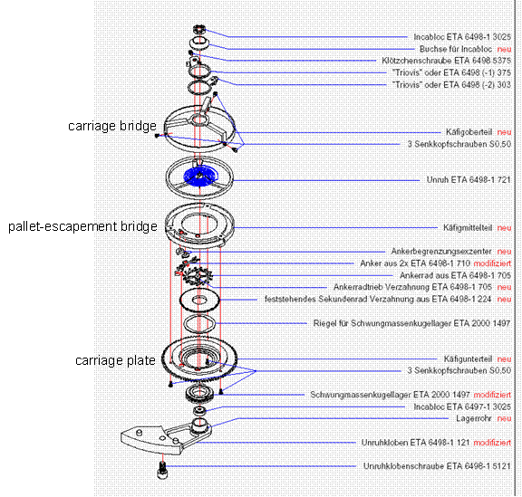 Toubillon vs Flying Tourbillon? | WatchUSeek Watch Forums