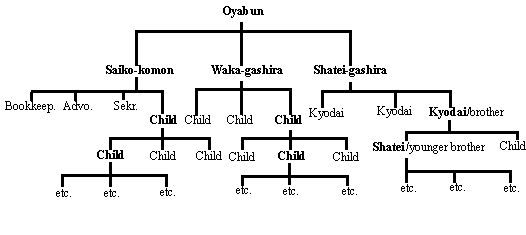 Yakuza Ranking and information | Page 1 | Main lobby | Guild Forums ...